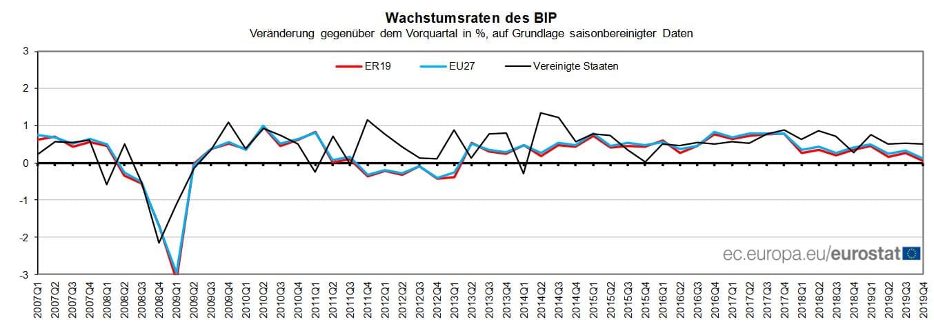 Bip Eurozone Makronom