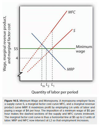 Lumen Learning - Makronom